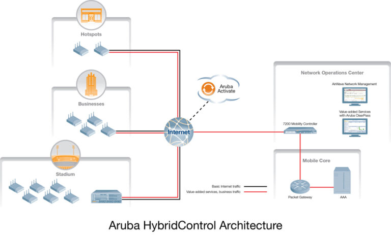 Wireless Network Design - The WiFi Group